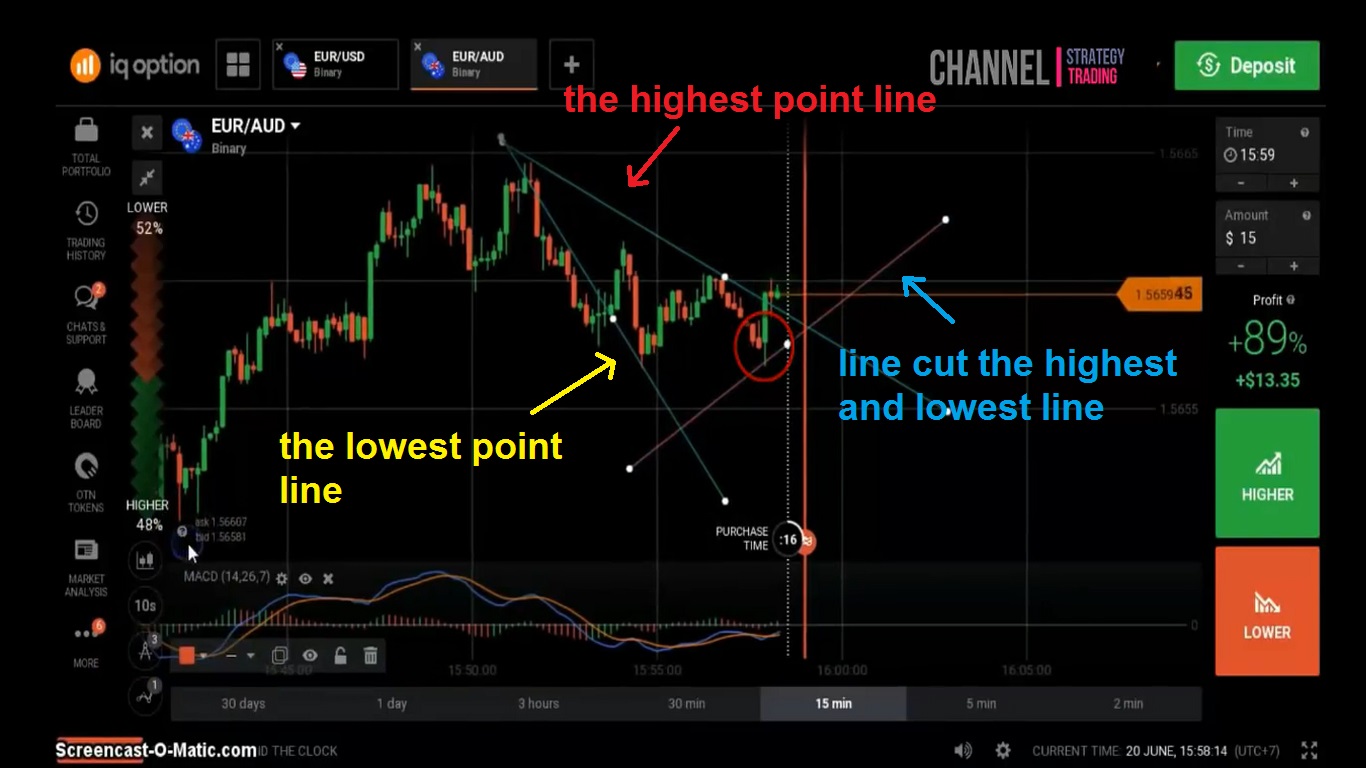 Line Strategy Every Minute Replacement Indicator Inwards Reading ...