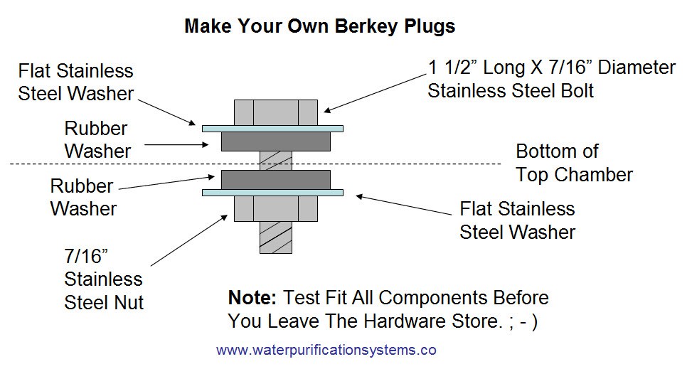 Slow Sand Filter - How To Build A Water Filtration System - Build ...