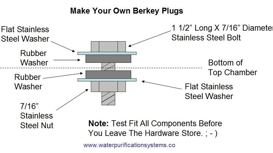 Slow Sand Filter - How To Build A Water Filtration System - Build ...