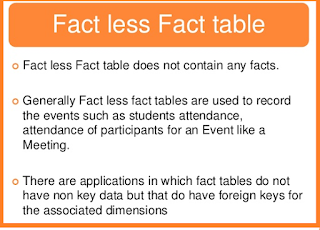 OBIEE 11g Factless fact Table | Data Warehouse | OBIEE | Informatica ...