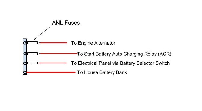 SV Pilgrim: Fabricating a DIY ANL Fuse Block