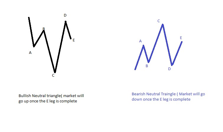 Nifty Today : Nifty analysis, Trend and Prediction: Technical Learnings ...