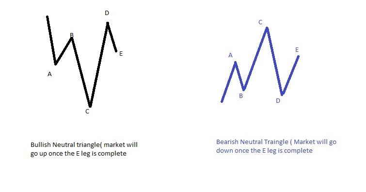 Nifty Today : Nifty analysis, Trend and Prediction: Technical Learnings ...