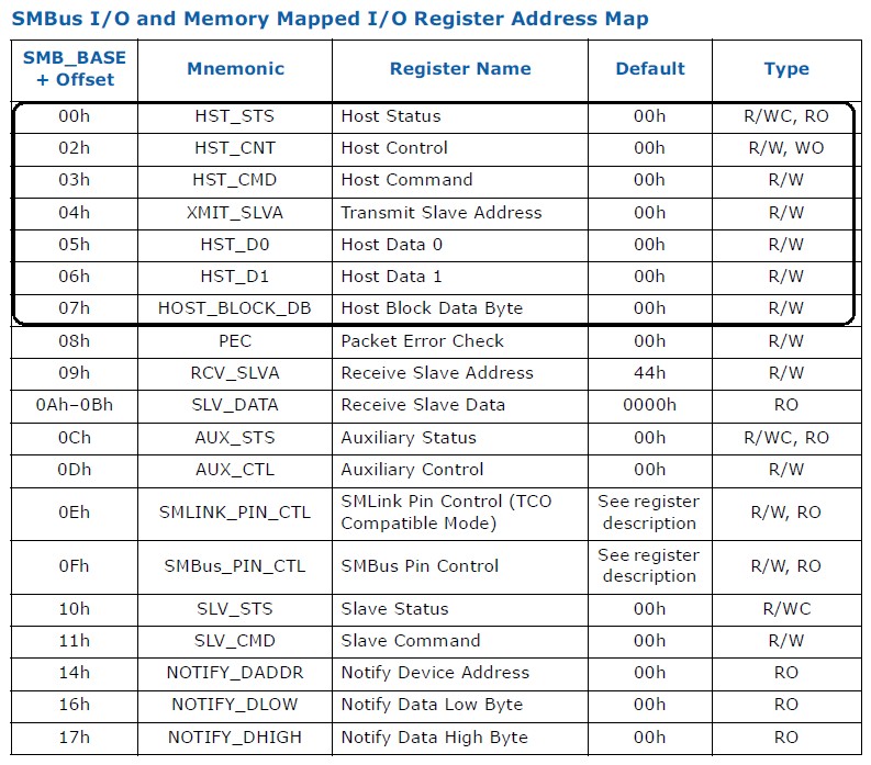 Martin's Coding Note: SMBus (System Management Bus)