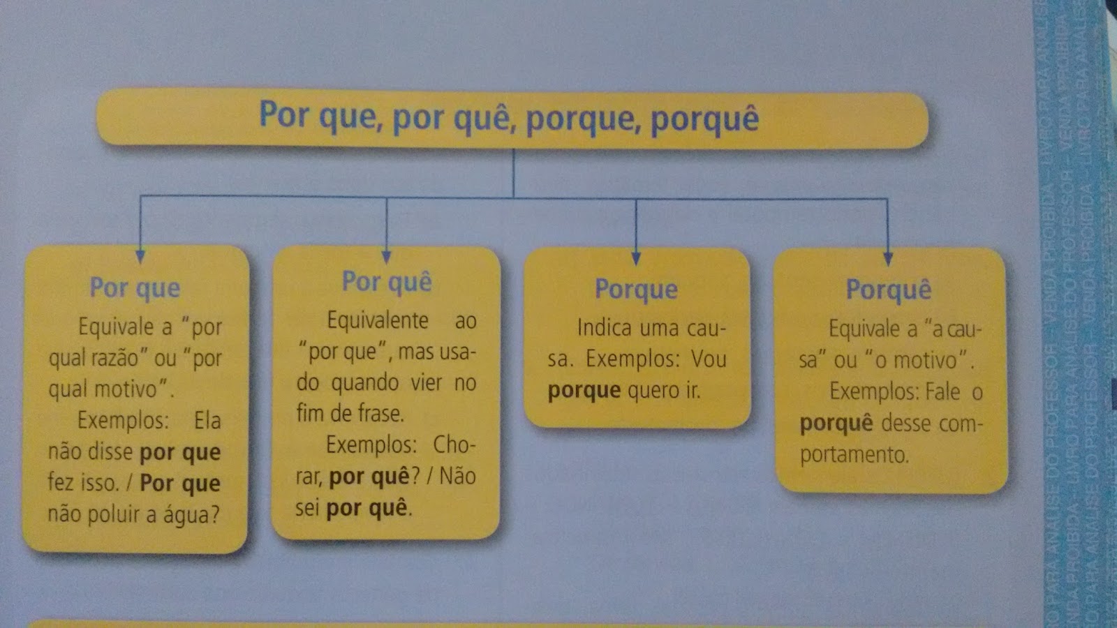 Professor Marconildo Viegas: Uso dos Porquês.