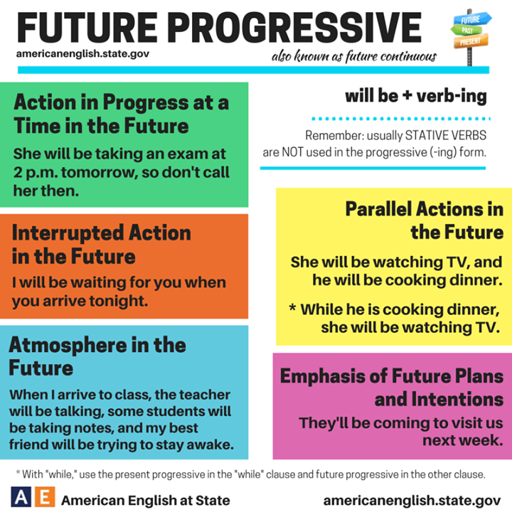 English For You Rosa s Blog Grammar Future Tense