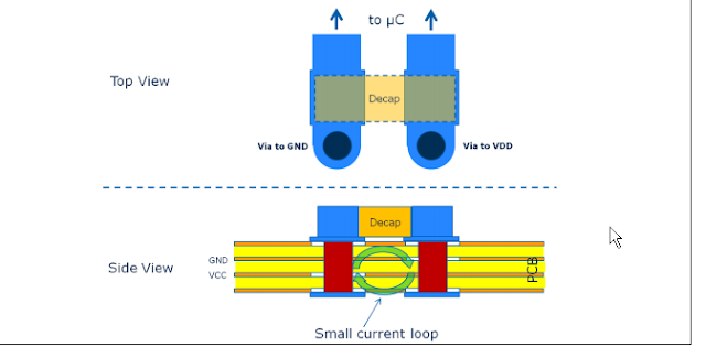 Decoupling Caps Placement in Embedded Hardware Boards ~ All About Hardware