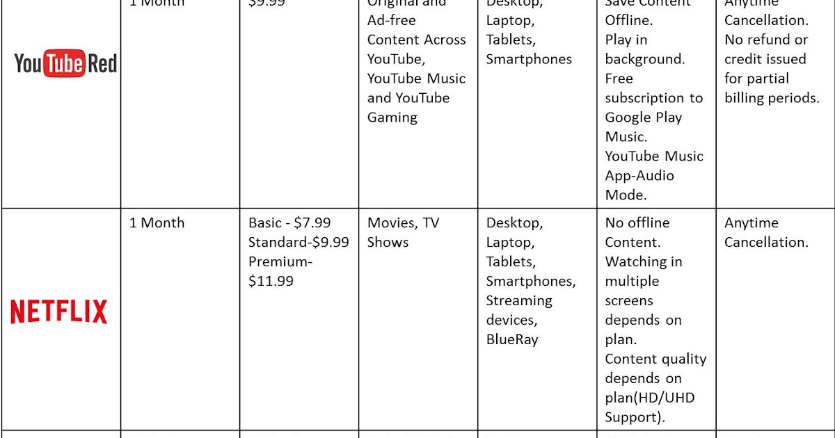 : Best online video streaming service: YouTube Red Vs Netflix Vs Hulu ...
