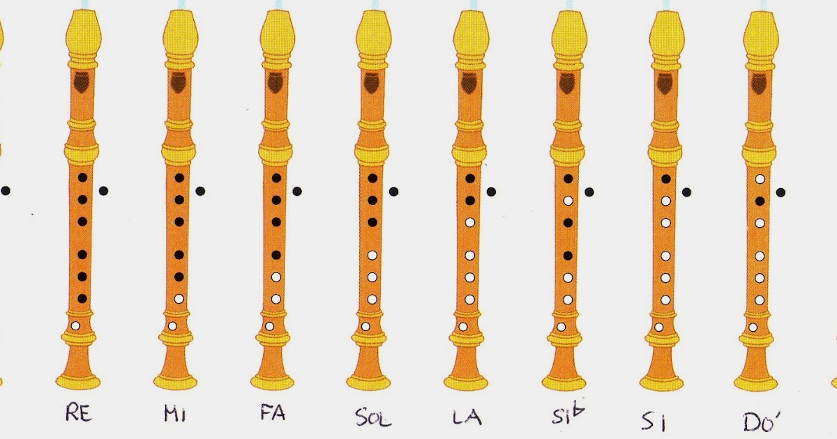 Música 3º: POSICIONES DE LAS NOTAS EN LA FLAUTA DULCE