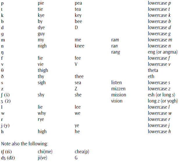 Who says I'm not studying?: LJ - Chapter 2 - Phonology and Phonetic ...