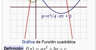 MATEMÁTICAS APLICADAS: II.1. M. ALGEBRAICA: ECUACIONES CUADRÁTICAS