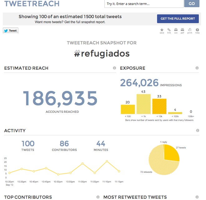 6 Herramientas para comparar un hashtag en Twitter - Hablando en corto
