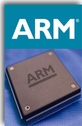 History of All Logos: All Arm Logos