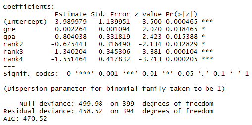 How to deal insignificant levels of a categorical variable