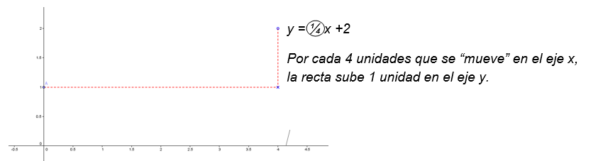 Funciones: Funcion Lineal!