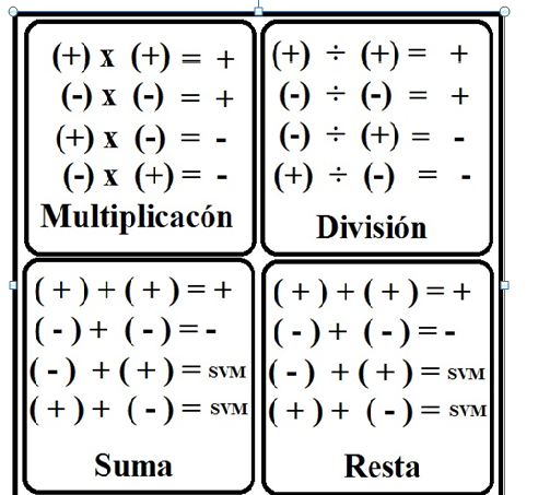 LAS MATEMATICAS: 2015