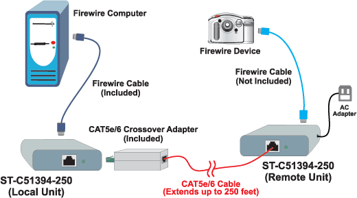 Ieee 1394 Serial Bus - Firewire - Blog Edukasi