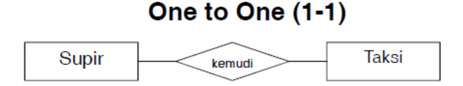 LOGICAL RECORD STRUCTURED (LRS) ~ Information Technology