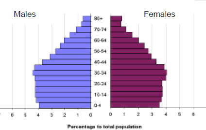 Population Matters