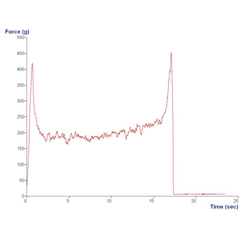 Texture Analysis Professionals Blog: Texture Analysis in Action: Peel ...