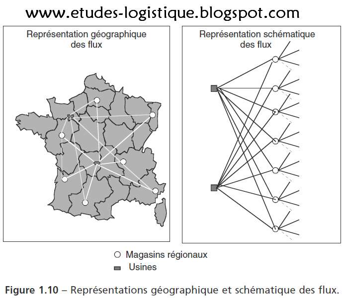 Logistics Video: Techniques d’analyse des flux de produits - Logistique ...