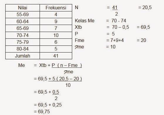 Membangun Kerajaan Grosir: Data tunggal dan berkelompok