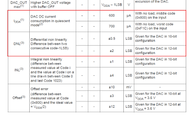 電力電子的自控人: STM32F0 DAC output buffer
