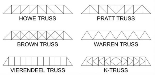 Differences Between Trusses