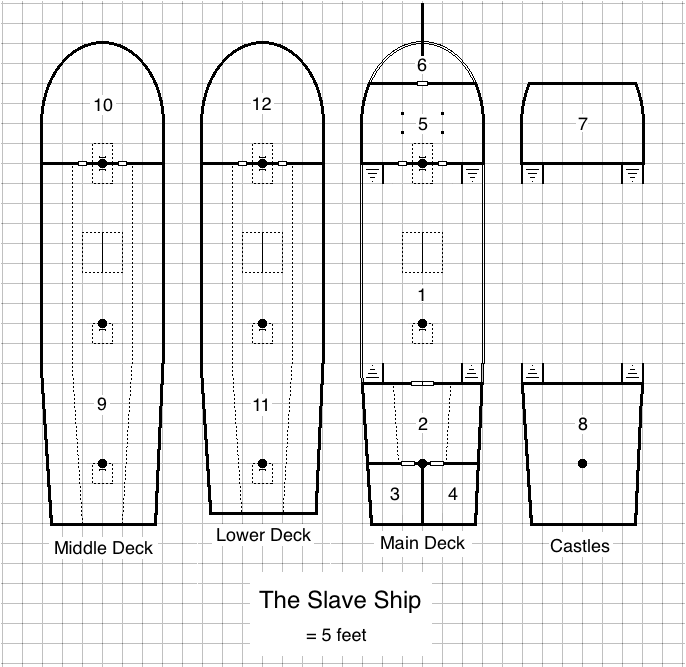 d20 Pirates: The Slave Ship