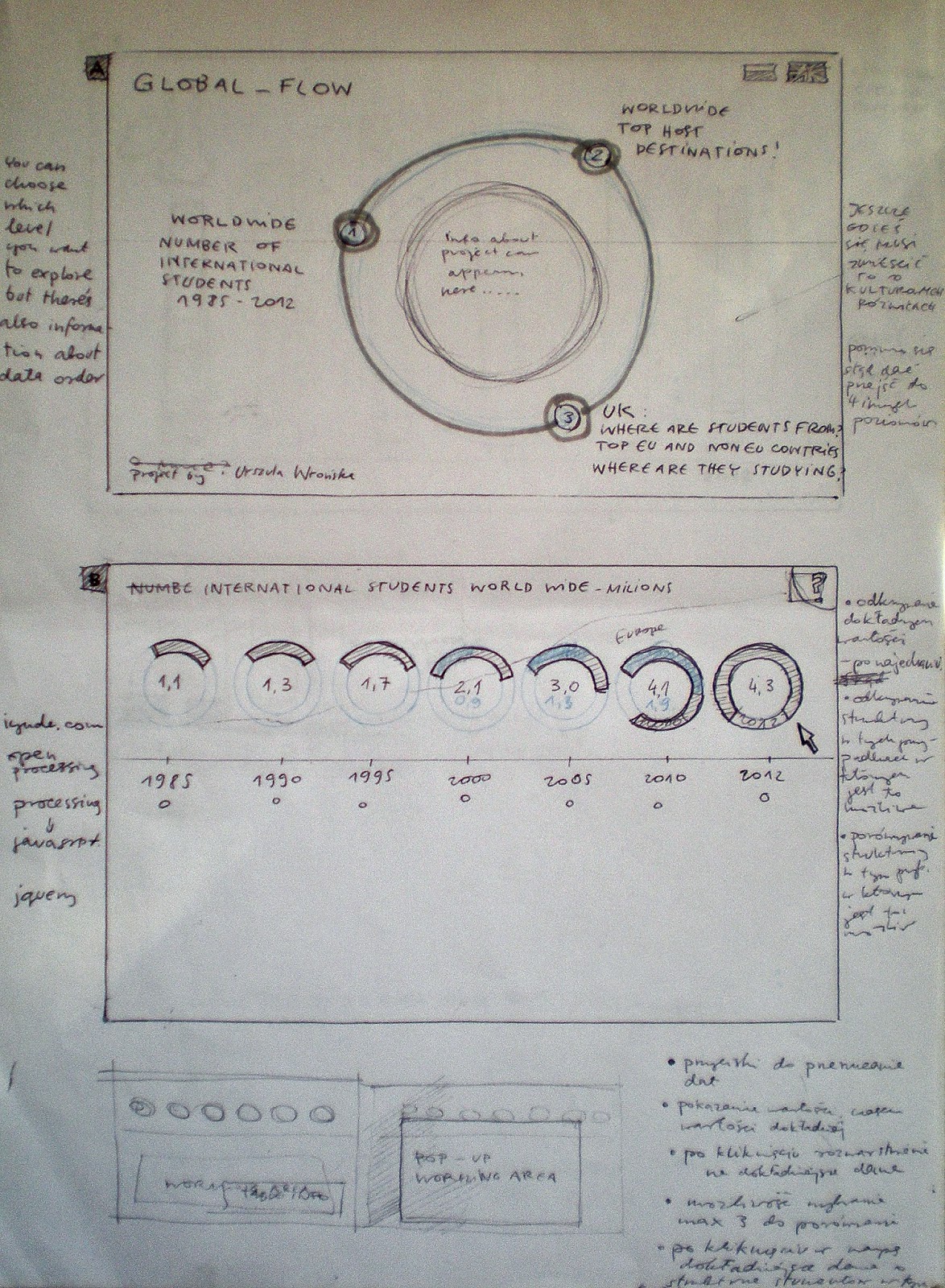 interactive data visualization: layouts sketches