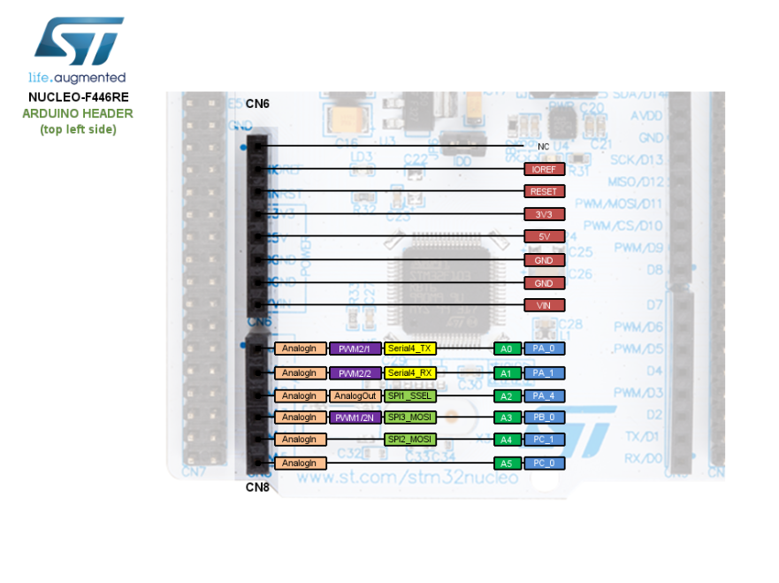 Tutorial STM32, Cara Mengakses LCD 16x2 Arduino IDE - Mikrokontroler ... Tutorial STM32, Cara Mengakses LCD 16x2 Arduino IDE - Mikrokontroler ...