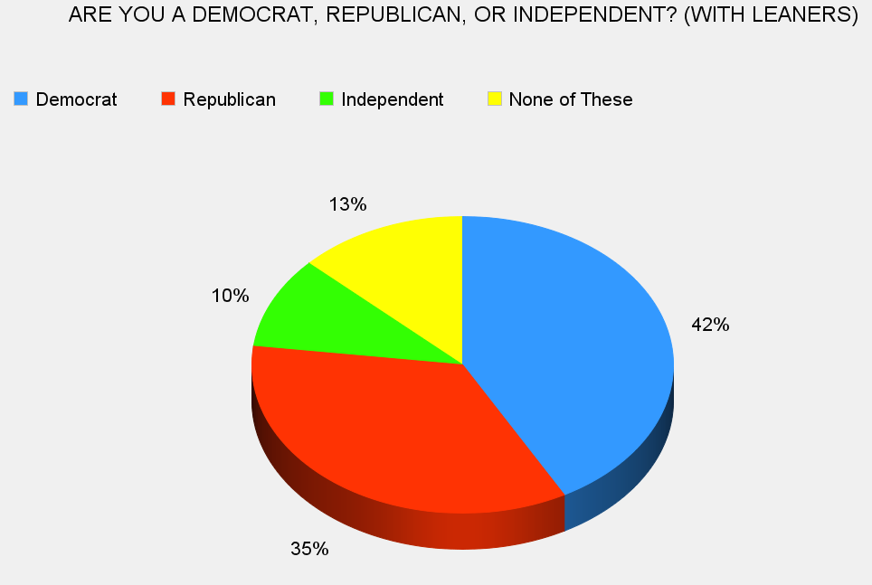 jobsanger: The Current Political Landscape In The United States