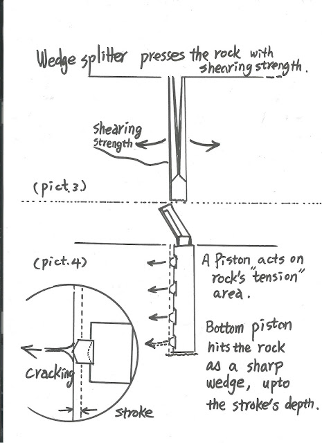 Drill & Split Rocks !: Wedges and Feathers versus Piston Rock splitters