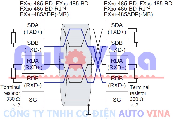 FX3U-485-BD board RS485 | Đại lý bán Servo PLC HMI