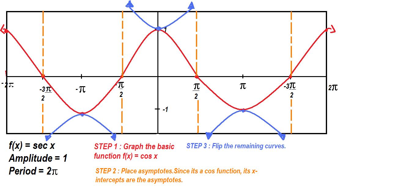 Pre-Calculus 40S Winter 2012 Section D: Graphing Reciprocal Functions 2 ...