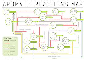 Organic Chemistry Reaction Map
