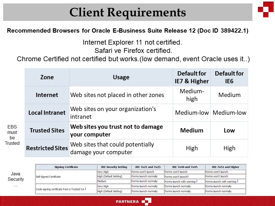 Erman Arslan's Oracle Blog: Oracle E-Business Suite (EBS)/ Apps
