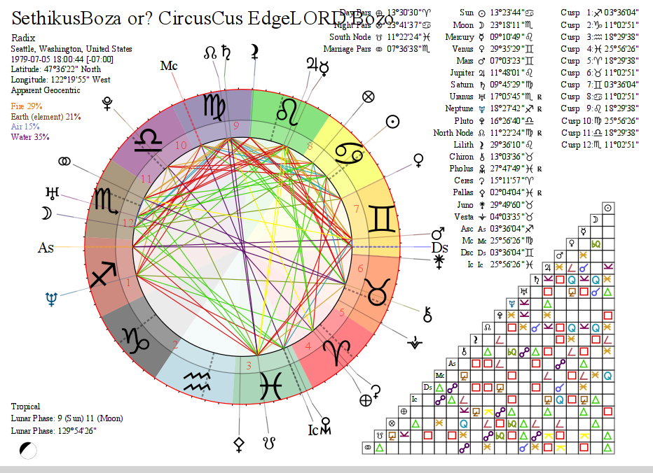SATURN MOON MATRIX CARDINAL SOLSTICE AXIS revisited full MOON in CANCER ...