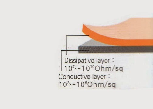 Anti static Flooring | Anti static mat - henmagz