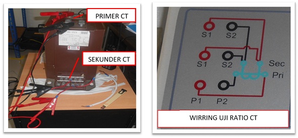 MATARAM ELECTRIC: PENGUJIAN CT DENGAN ALAT CT ANALYZER MERK KINGSINE KT200