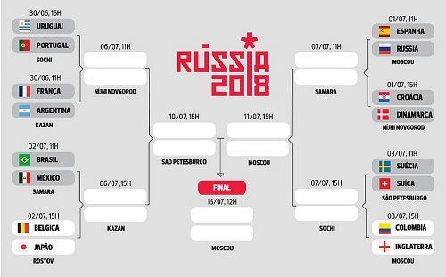 Confrontos Das Oitavas De Final Da Copa Estão Definidos Veja