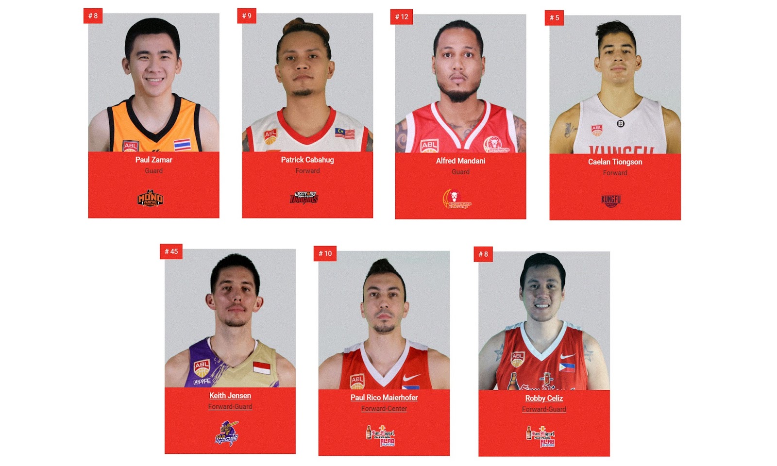 ABL All Stars Game: Pilipinas All Star vs. ASEAN All Star ~ Board ...