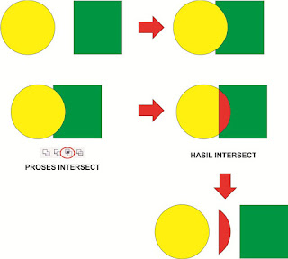 Belajar Desain Grafis: FUNGSI WELD TRIM DAN INTERSECT PADA CORELDRAW
