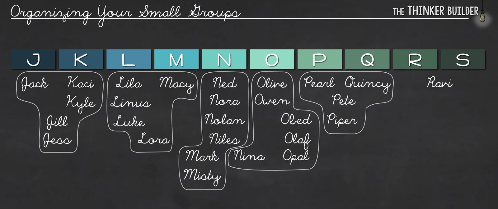How to Organize Your Reading Groups