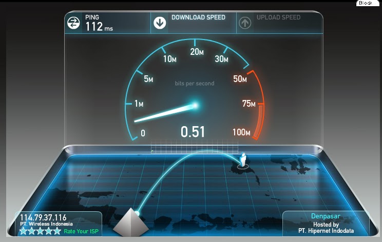 Internet dan Cara Mengukur Bandwidth - Info dan Pengetahuan