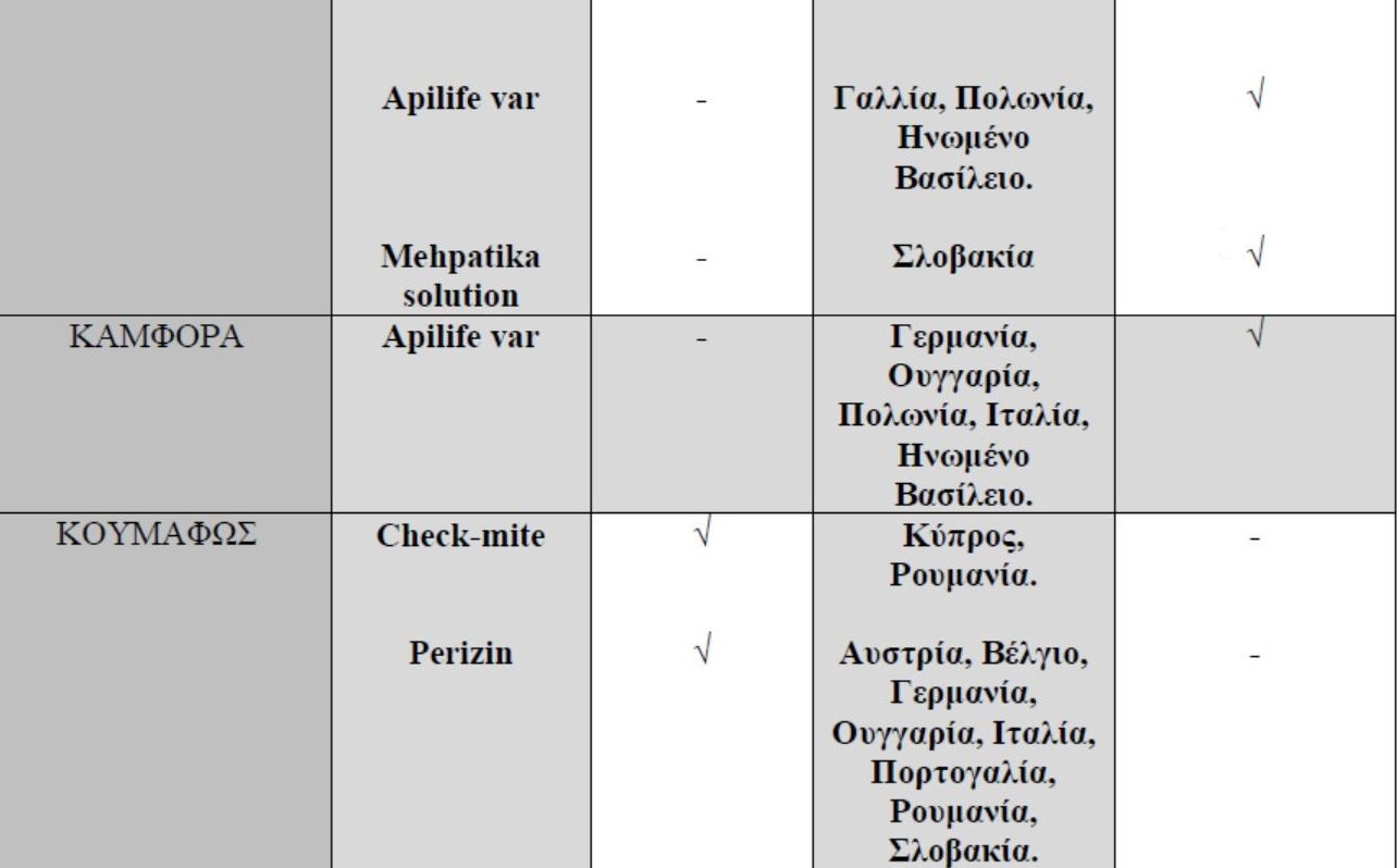 ΦΑΡΜΑΚΕΥΤΙΚΕΣ ΟΥΣΙΕΣ ΜΕ ΧΡΗΣΗ ΣΤΗ ΜΕΛΙΣΣΟΚΟΜΙΑ - XΡΥΣΟ ΜΕΛΙ ΖΑΚΥΝΘΟΥ