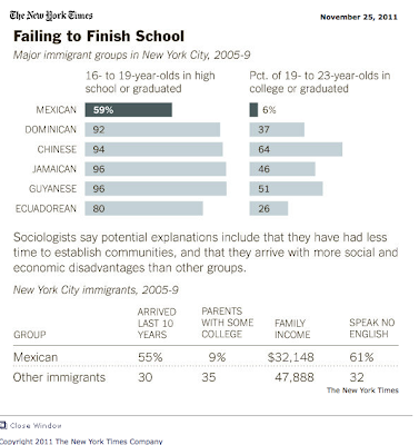 The Grande Enchilada: Auxilio! The Mexican Dropout Rate