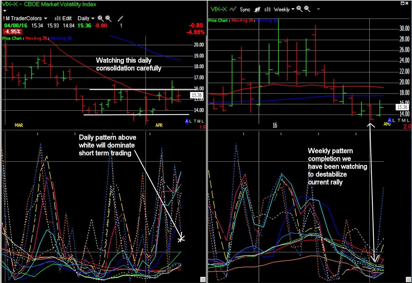 Comrade Chaika's Stock Market Charts