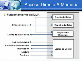 Arquitectura de Computadoras: Arquitectura de Computadoras (Acceso ...