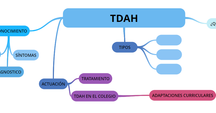 Esquema inicial sobre TDAH